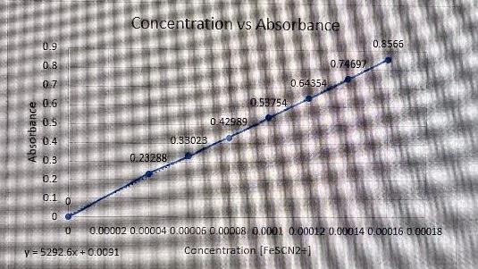 Solved Paragraph Lab Report Experiment 4: Determining | Chegg.com