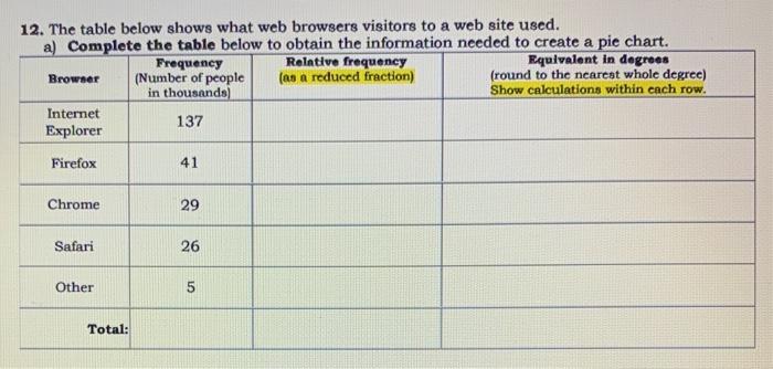 Solved 12. The table below shows what web browsers visitors | Chegg.com