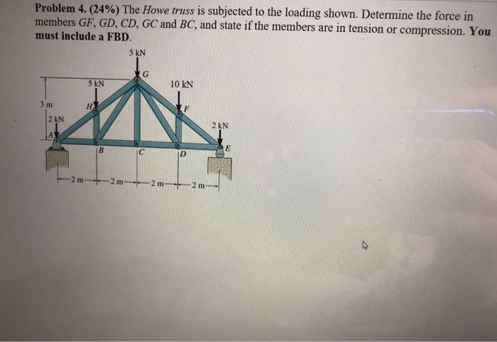 Solved Problem 4. (24%) The Howe truss is subjected to the | Chegg.com