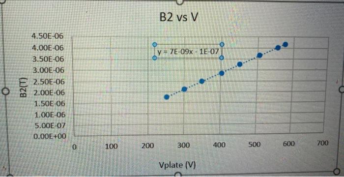 Solved HELP! Im trying to calculate the e/m ratio using the | Chegg.com