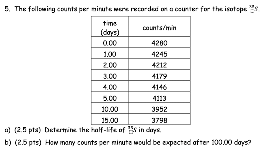 Solved The following counts per minute were recorded on a | Chegg.com