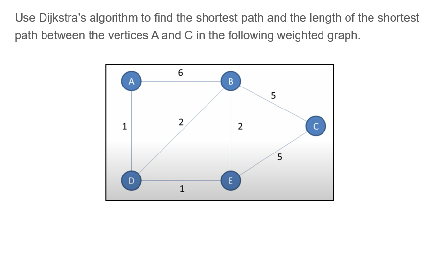 As showing in the images, Use Dijkstra's algorithm to | Chegg.com