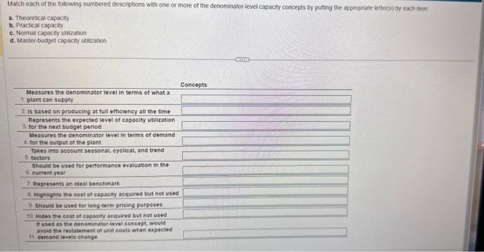 Solved Watch each of the folowing numbered desciptions with | Chegg.com