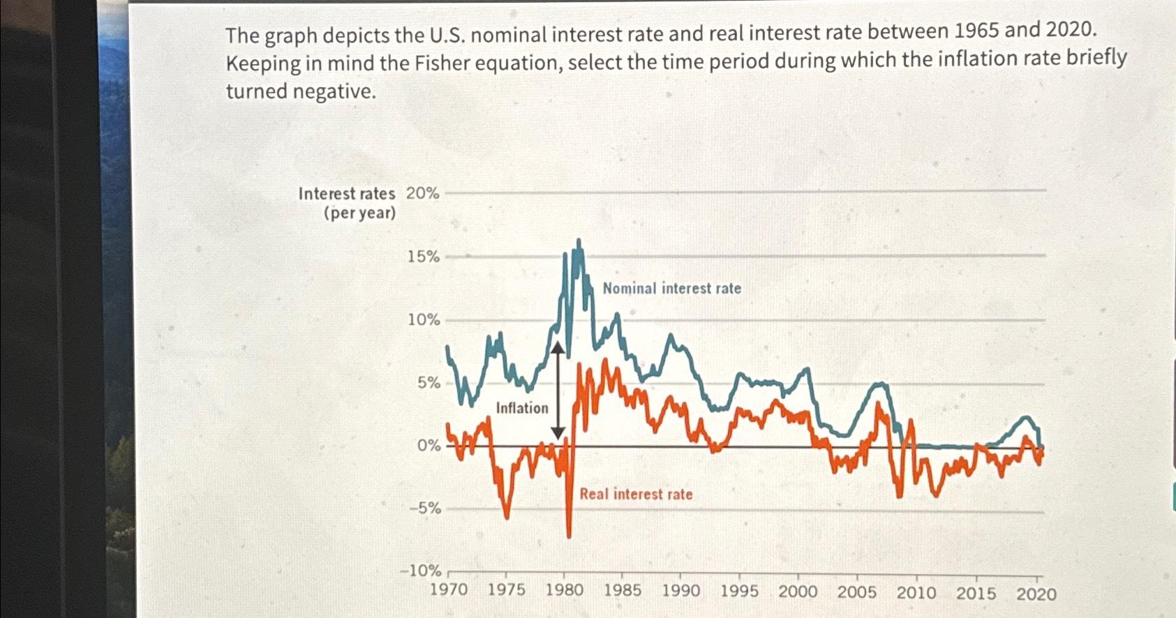 Solved The graph depicts the U.S. ﻿nominal interest rate and | Chegg.com