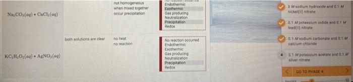 Solved Lab Data х PHASE Observe displacement reactions Think | Chegg.com
