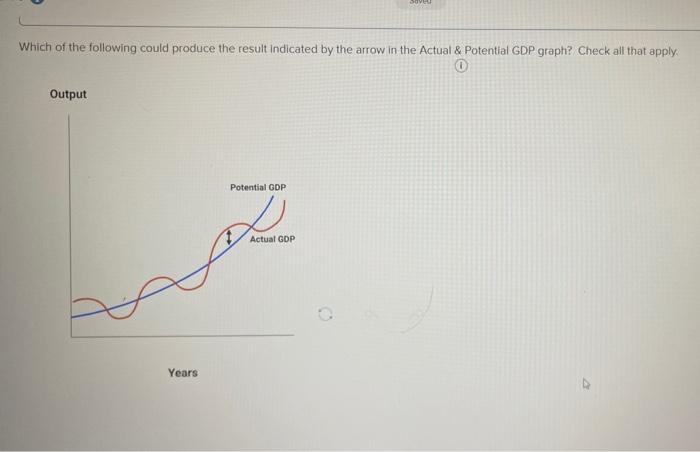 Solved Which of the following could produce the result | Chegg.com