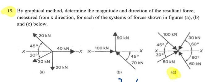 Solved 5. By graphical method, determine the magnitude and | Chegg.com