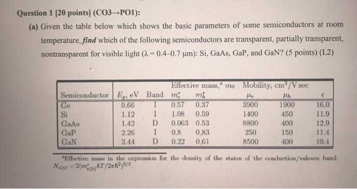 Solved Question 1 (20 points) (CO3—P01): (a) Given the table | Chegg.com Solved Question 1 (20 points) (CO3—P01): (a) Given the table | Chegg.com