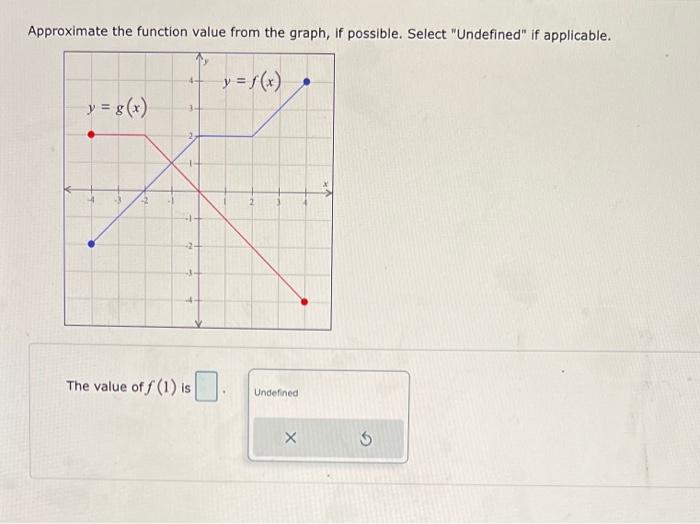 Solved Find The Domain And Range Of The Relation Use 