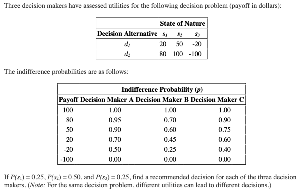 Three decision makers have assessed utilities for the | Chegg.com