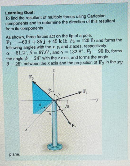 Solved Learning Goal: To find the resultant of multiple | Chegg.com