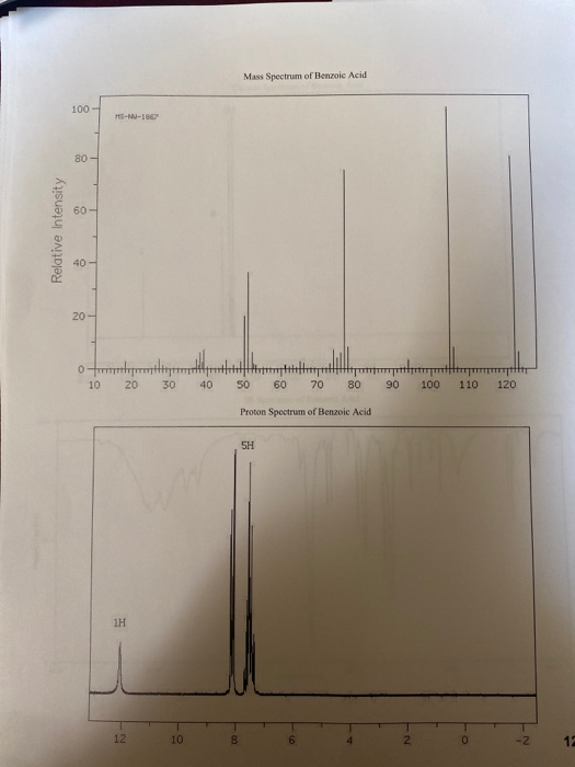 Solved Mass Spectrum of Benzonitrile 100 19-0.755 80 60 | Chegg.com