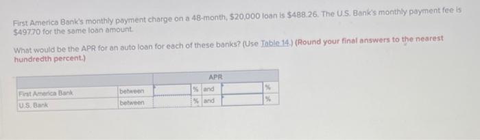 Solved First America Bank's monthly payment charge on a 48 | Chegg.com