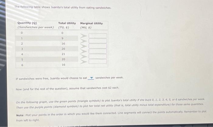 The following table shows Juanita's total utility | Chegg.com