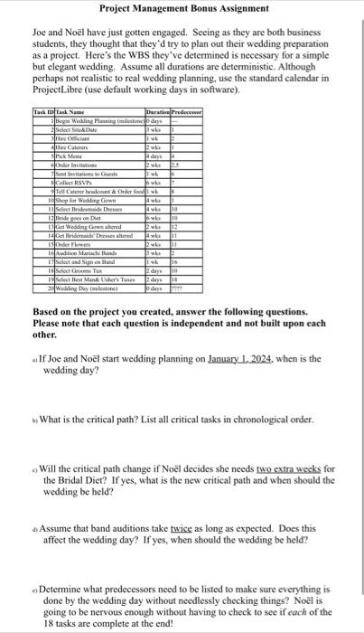 Solved Project Management Bonus Assignment Joe and Noell | Chegg.com
