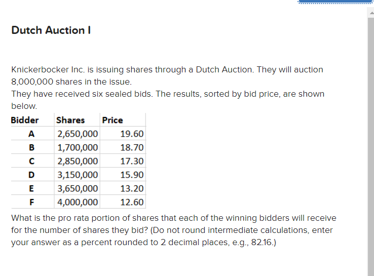 Solved Dutch Auction IKnickerbocker Inc. is issuing shares | Chegg.com