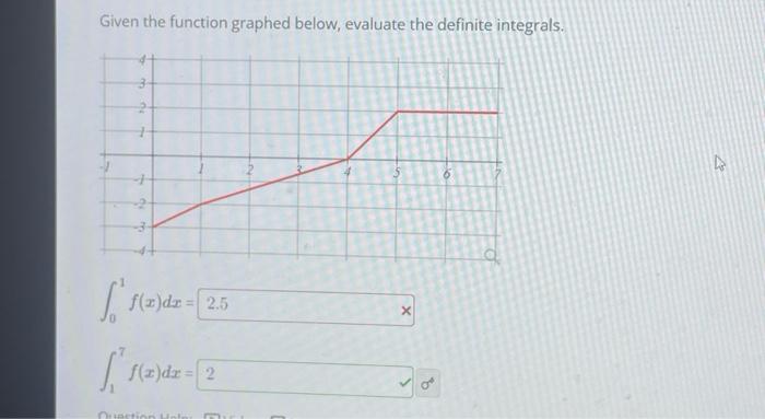 Solved Given the function graphed below, evaluate the | Chegg.com