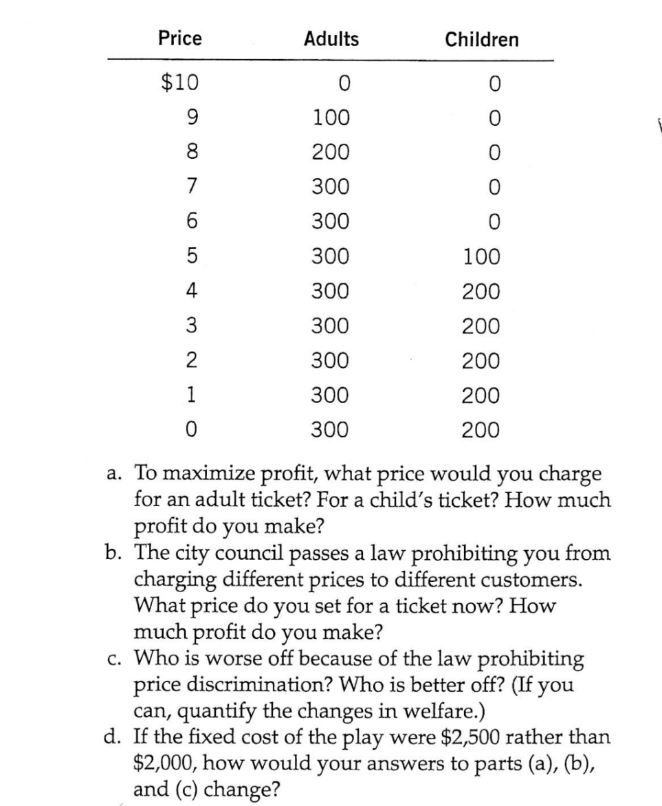 Solved You live in a town with 300 ﻿adults and 200 | Chegg.com
