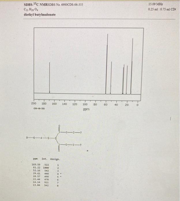 Solved Analyze the following NMR graph and include as much | Chegg.com