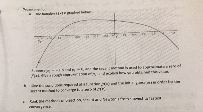 Solved 3. Secant method. a. The function f(x) is graphed | Chegg.com