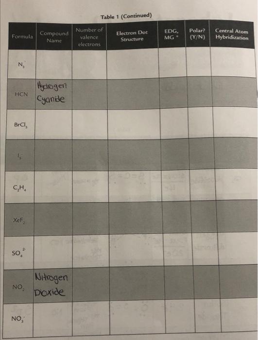 Solved Table 1 (Continued) EDG, Formula Compound Name Number | Chegg.com