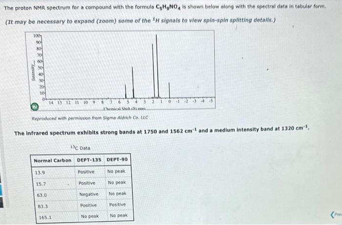 Solved Predict the splitting pattern for each of the labeled | Chegg.com