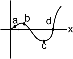 Solved Use the following graph to fill in the blanks | Chegg.com