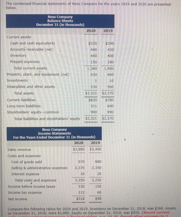 Solved The condensed financial statements of Ness Company | Chegg.com