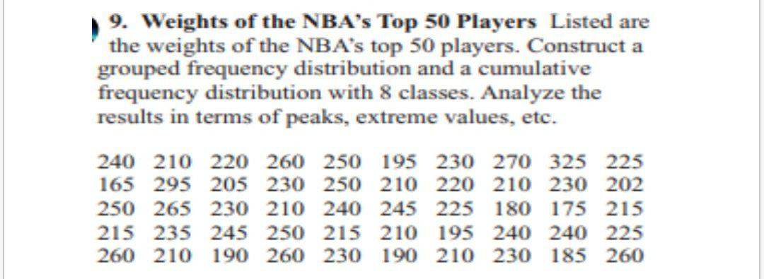 Solved 9. Weights of the NBA's Top 50 Players Listed are the | Chegg.com