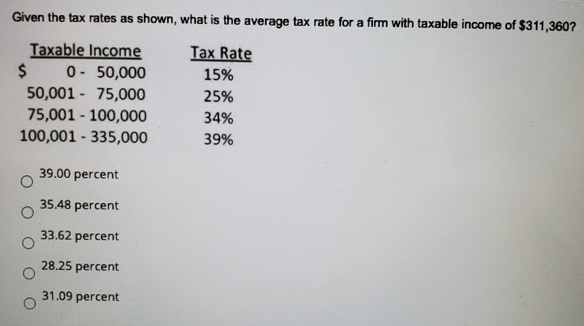 Solved Given the tax rates as shown, what is the average tax | Chegg.com