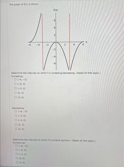 Solved The graph of f(x) is shown. (-3,0) (0, 3) ☐ (3,6) | Chegg.com