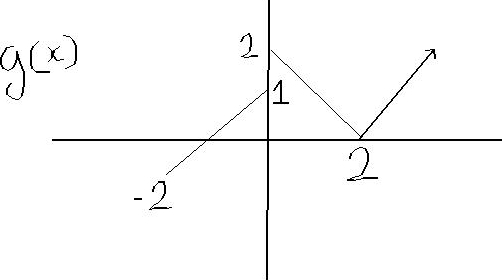 Solved If fgx ) ) continuous at x = 0? justify your answer. | Chegg.com
