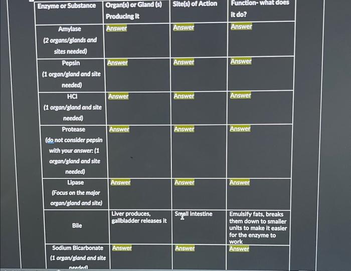 Solved digestive system | Chegg.com