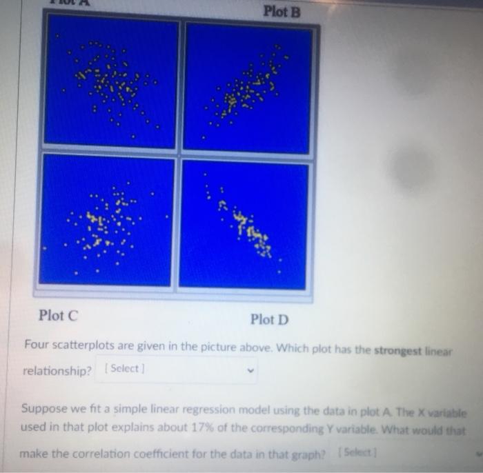 Solved Plot B Plot C Plot D Four scatterplots are given in | Chegg.com