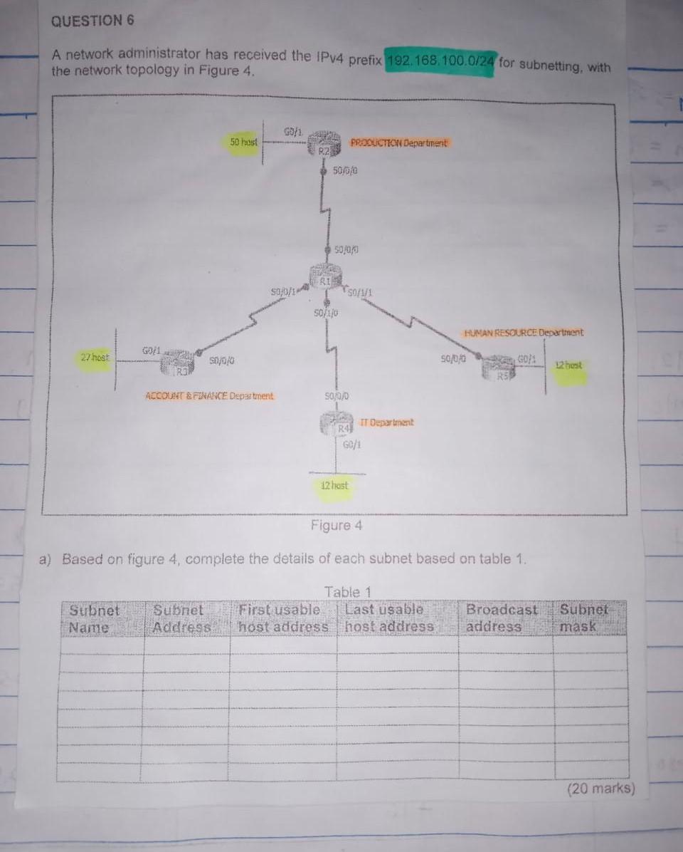 Solved A network administrator has received the IPV4 prefix | Chegg.com