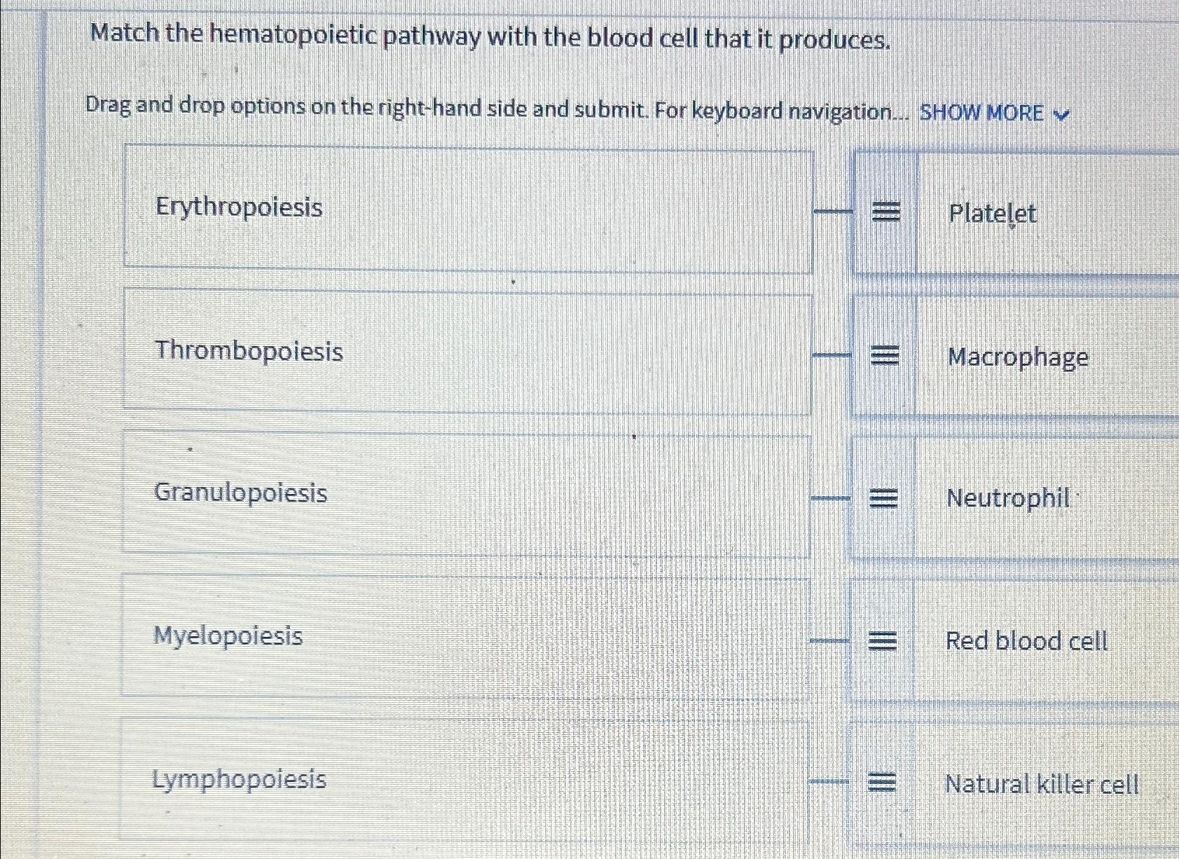 Solved Match the hematopoietic pathway with the blood cell | Chegg.com