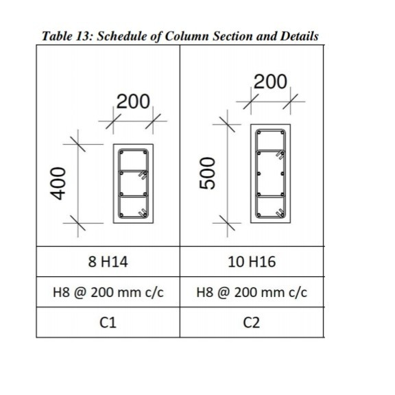 Solved Q5 For the substructure elements of GRID C, [9] Q5a | Chegg.com