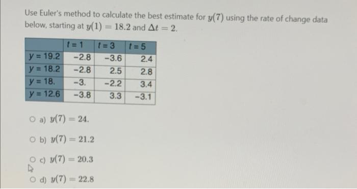 Solved Use Euler's method to calculate the best estimate for | Chegg.com