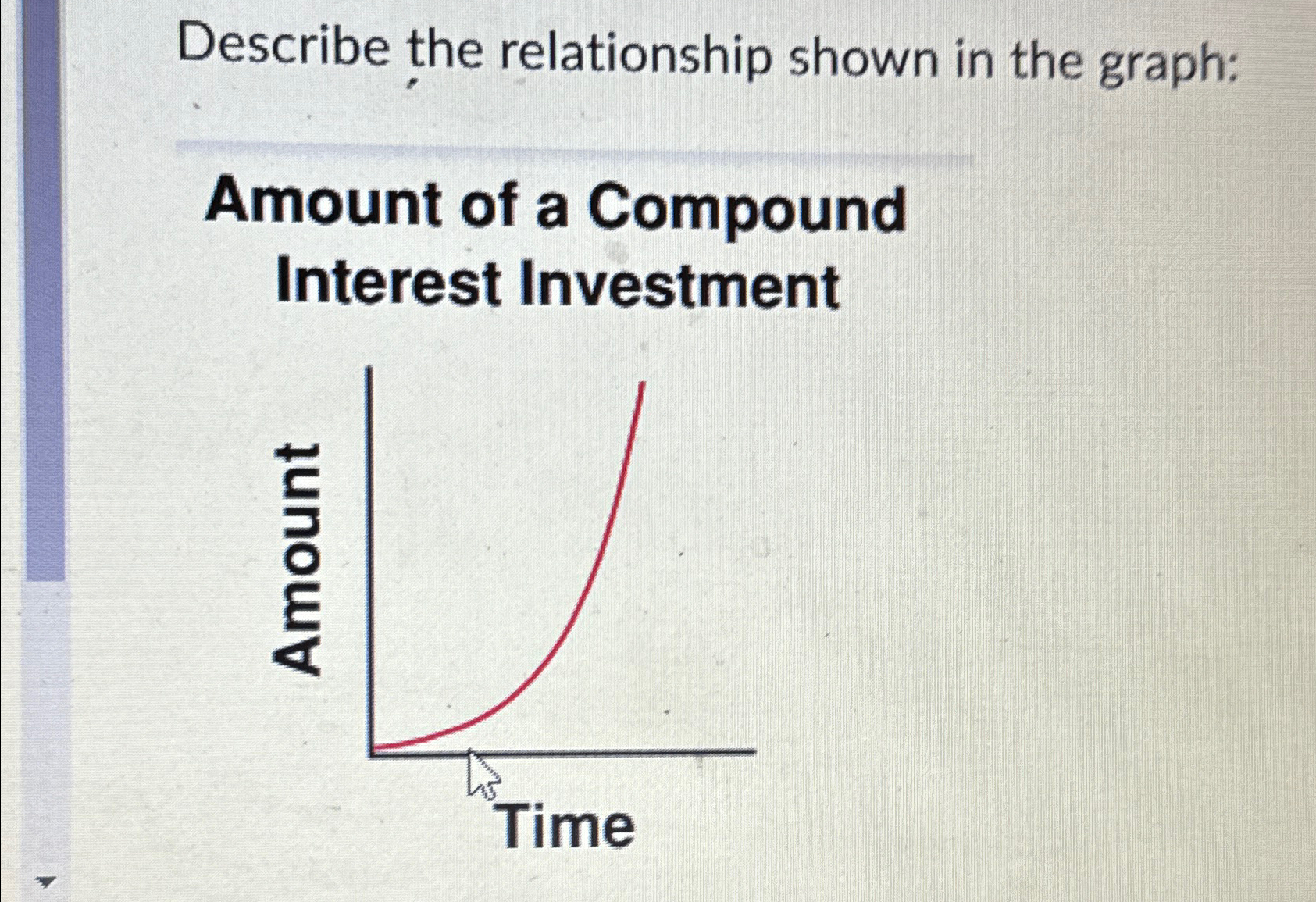 Solved Describe the relationship shown in the graph:Amount | Chegg.com