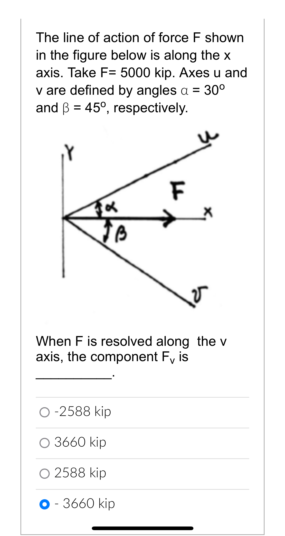 Solved The line of action of force F ﻿shown in the figure | Chegg.com