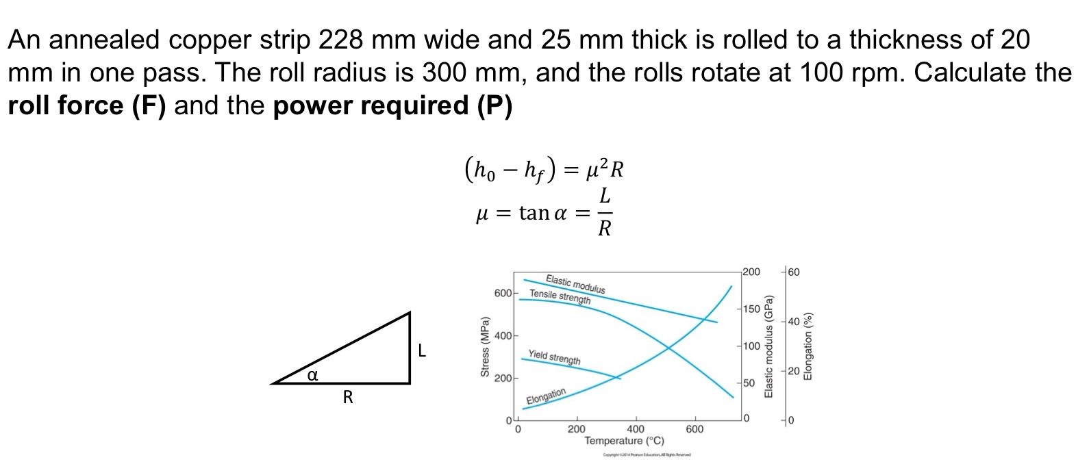 Solved An annealed copper strip 228 ﻿mm wide and 25 ﻿mm | Chegg.com