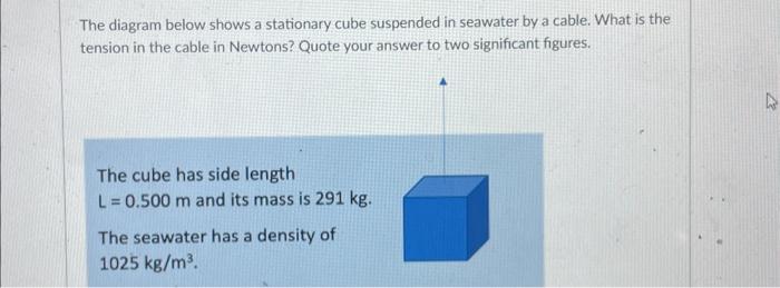 Solved The diagram below shows a stationary cube suspended | Chegg.com