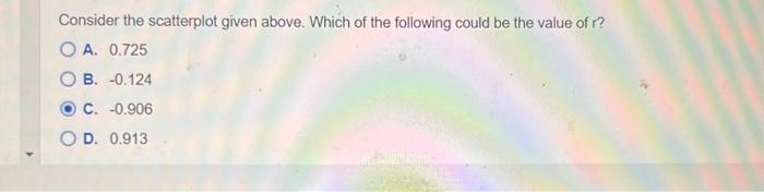 Solved Consider the scatterplot given above. Which of the | Chegg.com