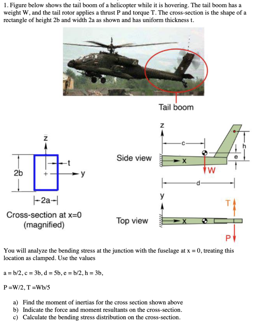 1. ﻿Figure below shows the tail boom of a helicopter | Chegg.com
