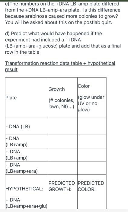 Solved The following plates were obtained using the protocol | Chegg.com