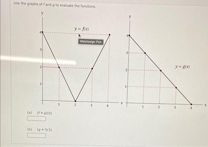 Solved Use the graphs of fand g to evaluate the functions. у | Chegg.com