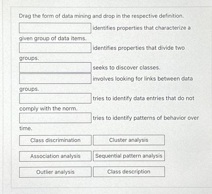 Drag the form of data mining and drop in the | Chegg.com