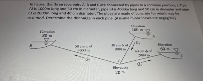 Solved In figure, the three reservoirs A, B and C are | Chegg.com