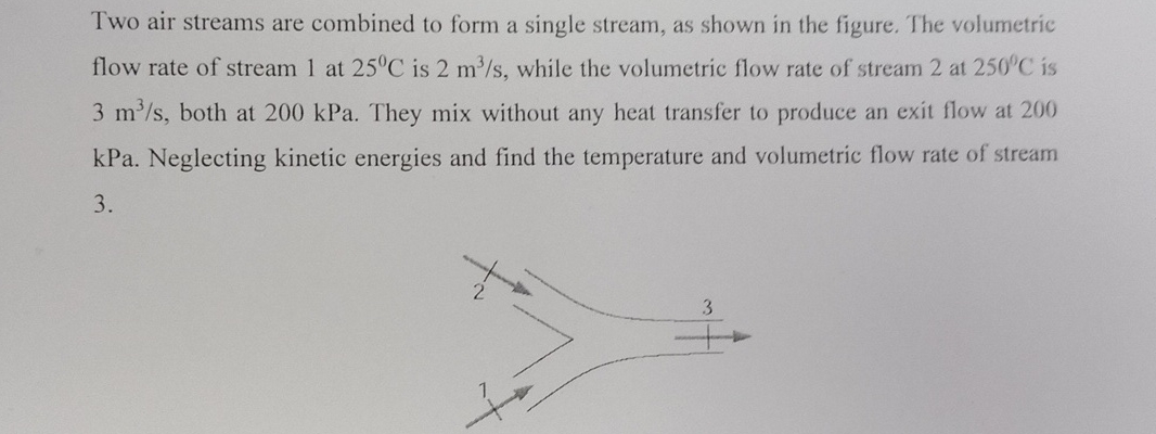 Solved Two air streams are combined to form a single stream, | Chegg.com