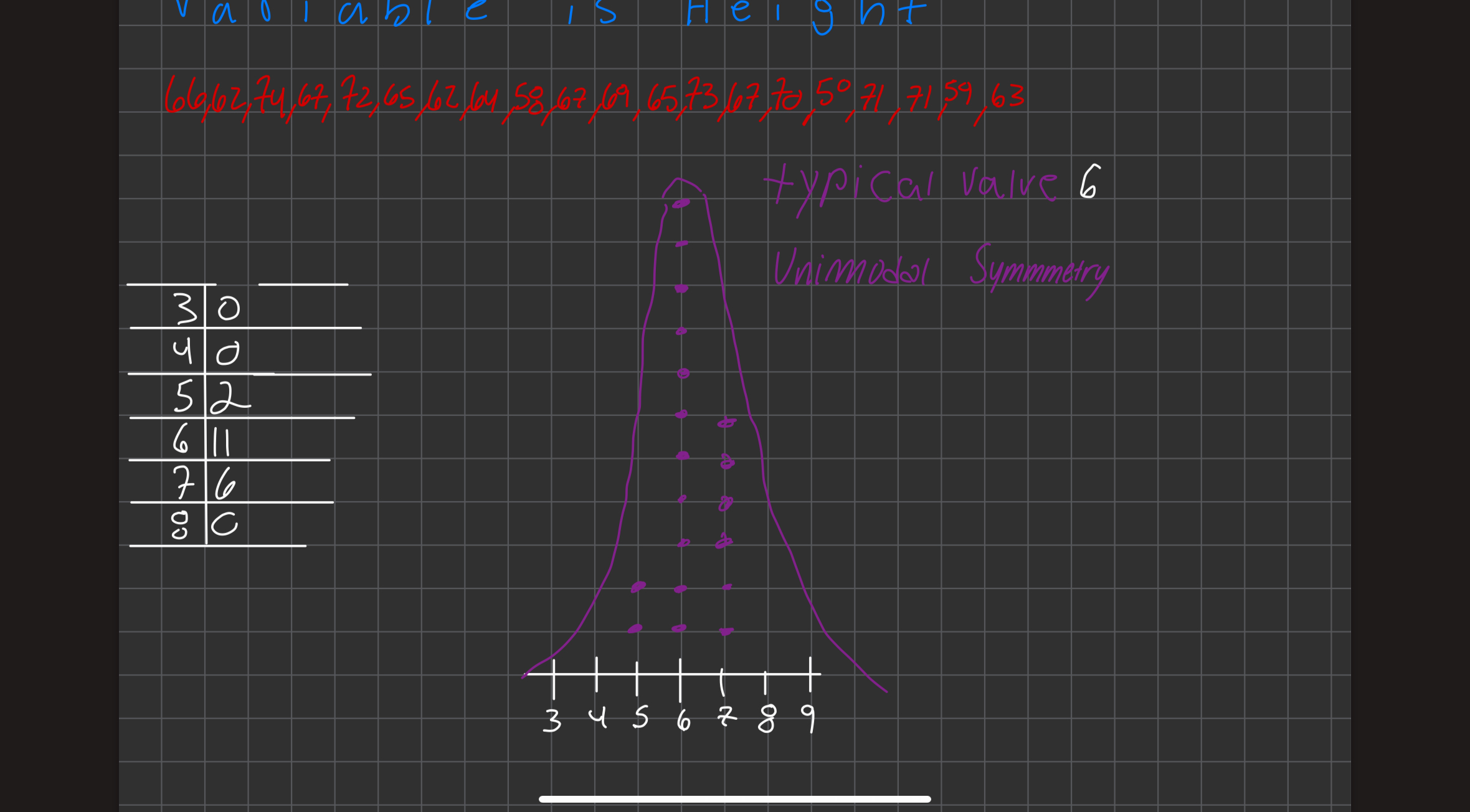 Solved Can you tell me if my dot plot is correctthis is for | Chegg.com